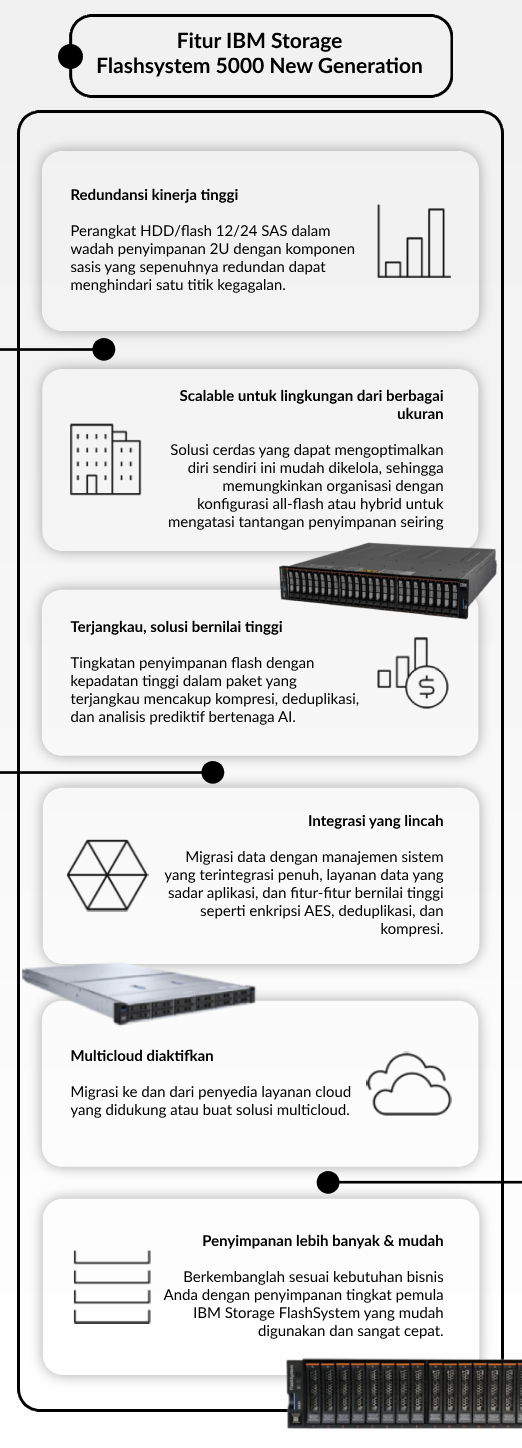 Jual IBM Flash System Series, Harga Terbaik – Binareka